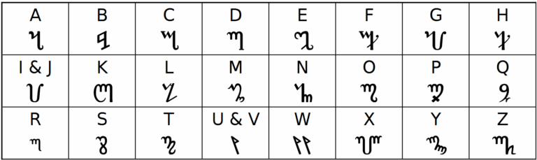 Theban Script - Witch Academy